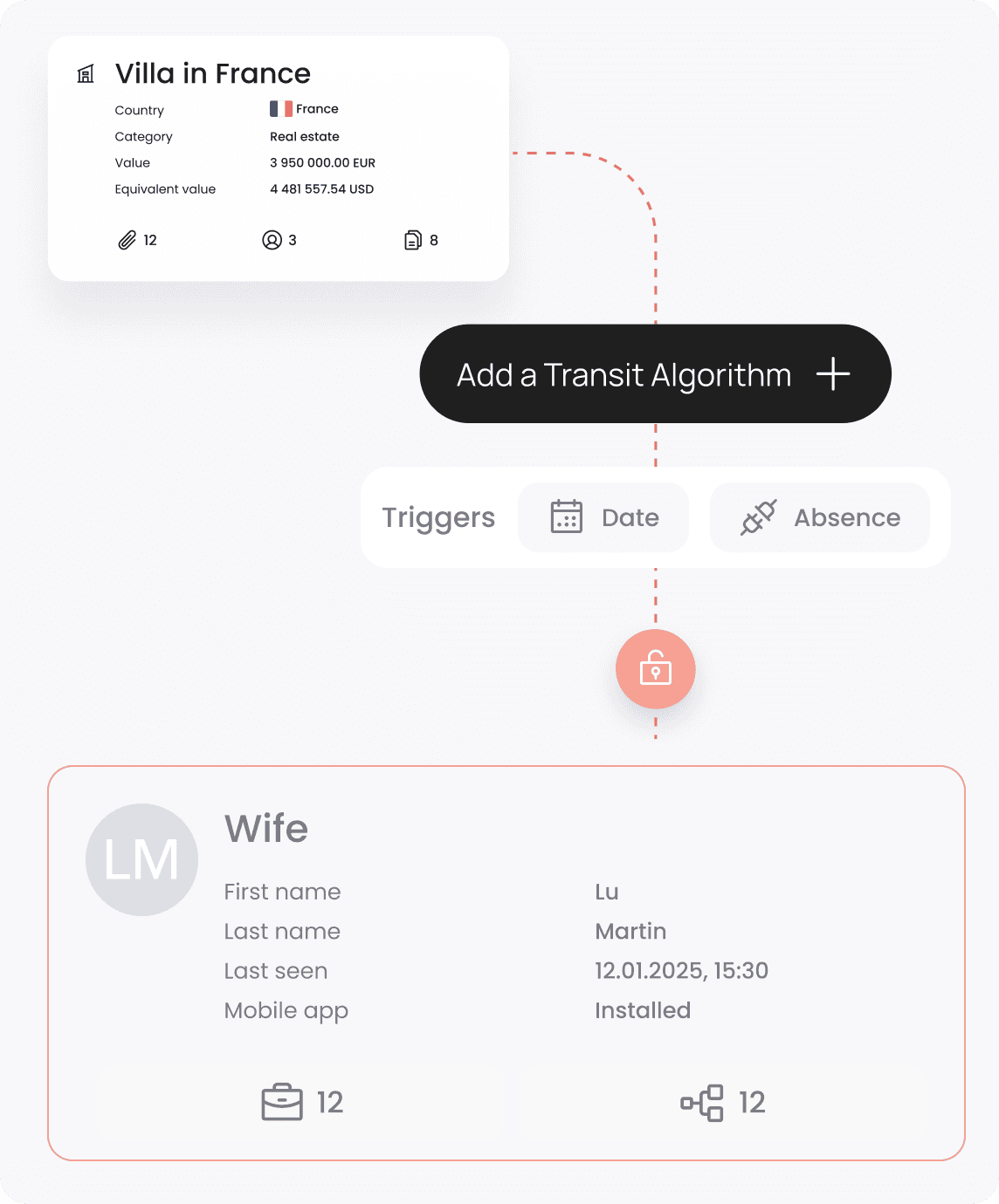Algorithms & Family – Wealth Transfer Without Intermediaries | Owner.One