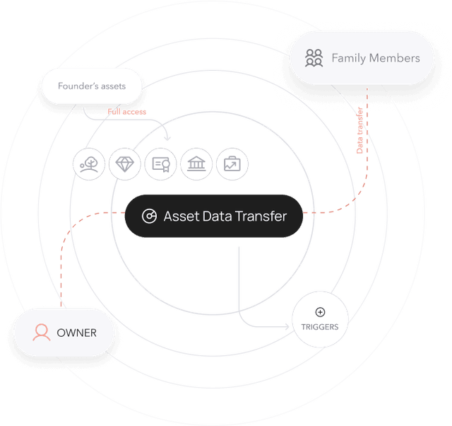 Asset Data Transfer — Automated Transfer of Capital Information | Owner.One