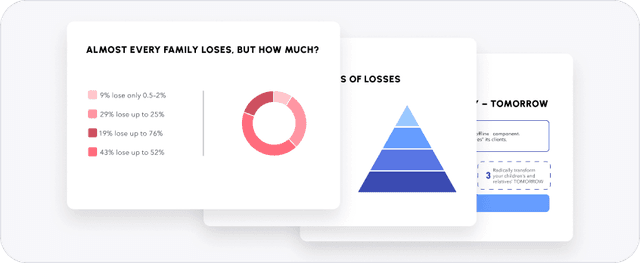 Owner.One - Repository of Assets Data and Wealth Transfer
