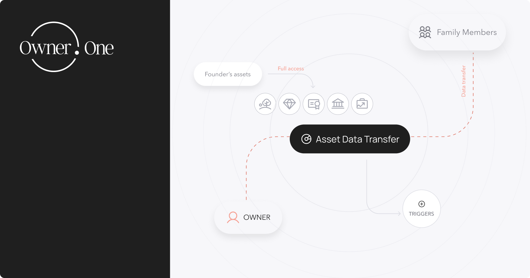 Asset Data Transfer — Automated Transfer of Capital Information | Owner.One