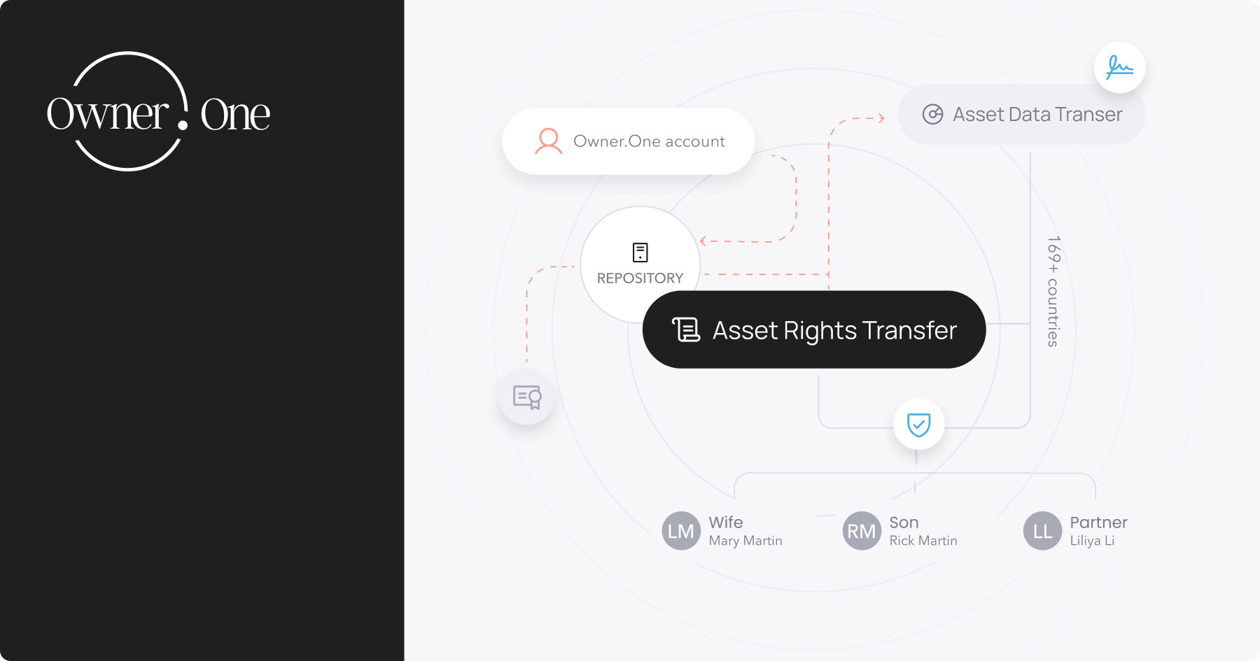 Asset Rights Transfer — Legal Transfer of Ownership Across Borders ...